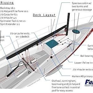 F25 Samsun'da üretildi