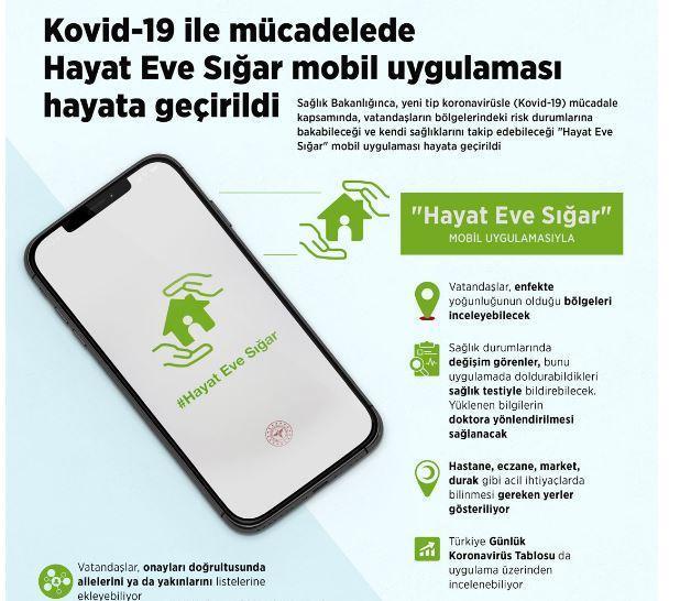 Hayat Eve Sığar Nedir Hayat Eve Sığar Nasıl Indirilir Ve Ne Işe Yarar