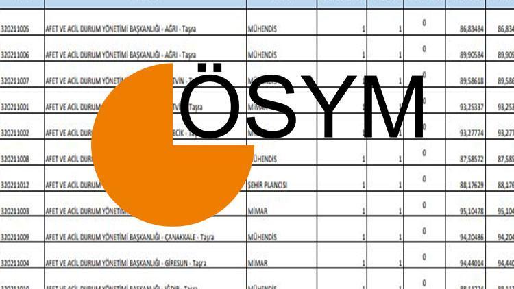 KPSS atama taban puanları 2022 listesi: KPSS 50,55,60,65,70,75 ve 80 ...