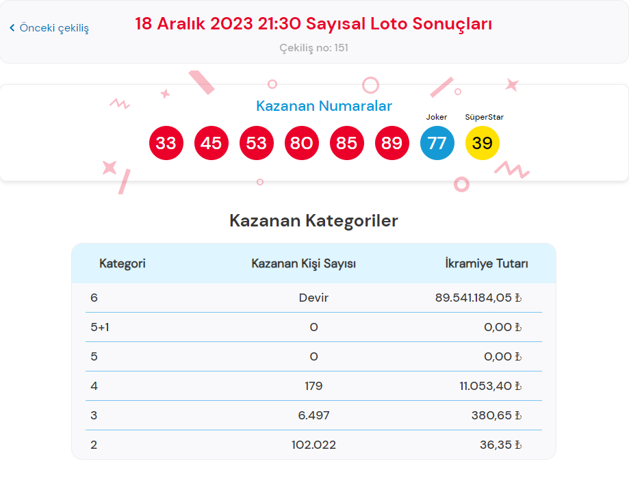 ÇILGIN SAYISAL LOTO SONUÇLARI SORGULAMA EKRANI (18 Aralık 2023) | Milli ...
