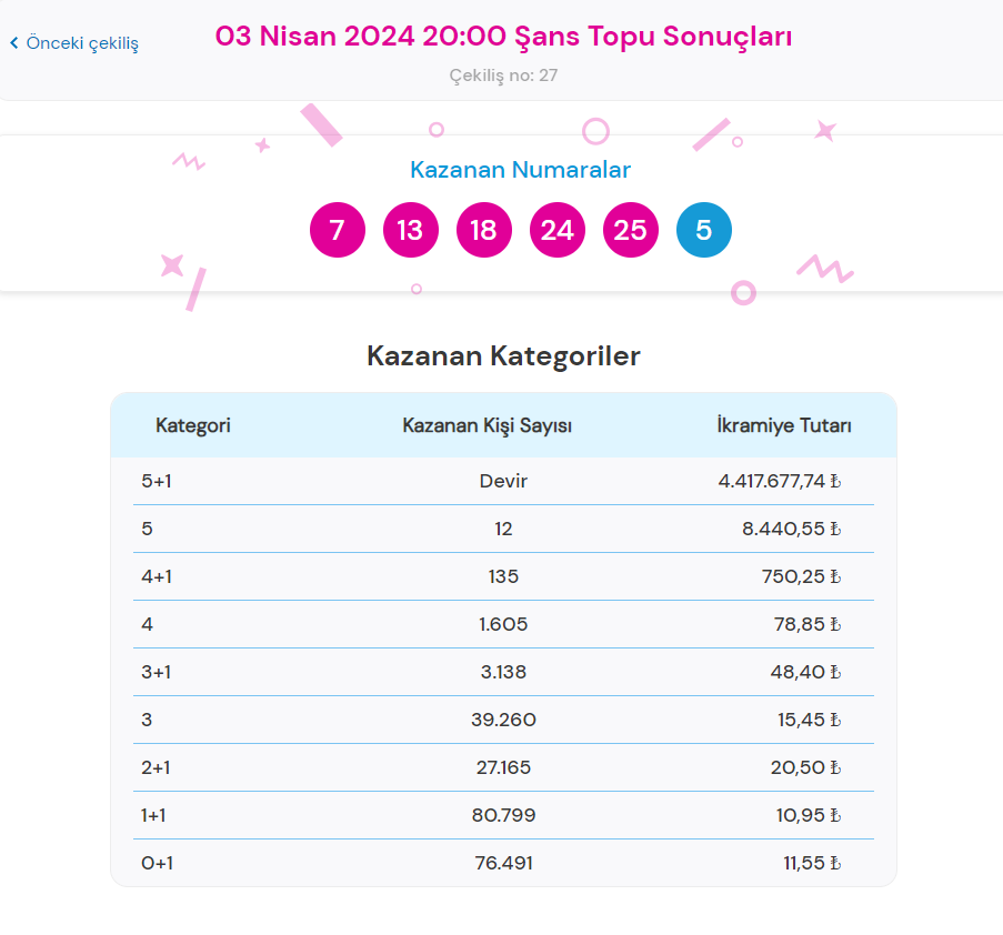 ŞANS TOPU SONUÇLARI SORGULAMA EKRANI 3 NİSAN 2024 (Canlı çekiliş sonucu ...