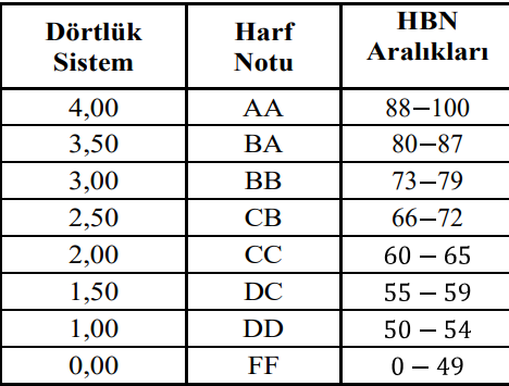 AUZEF FİNAL SINAVI HARF NOTU GÖRÜNTÜLEME EKRANI 2024 || AUZEF harf ...