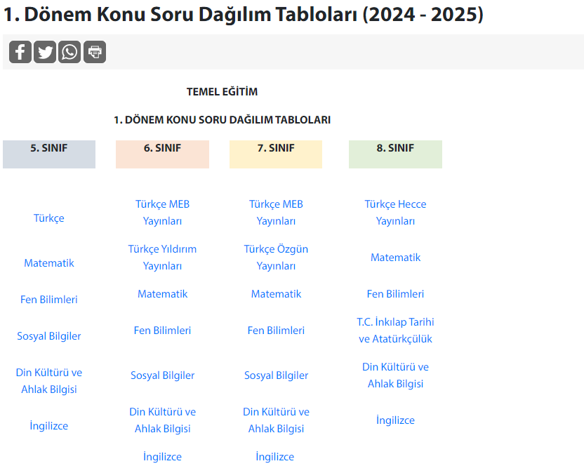ORTAK SINAV KONU DAĞILIMI VE SINAV TARİHLERİ | 2024 2025 MEB Ortak ...