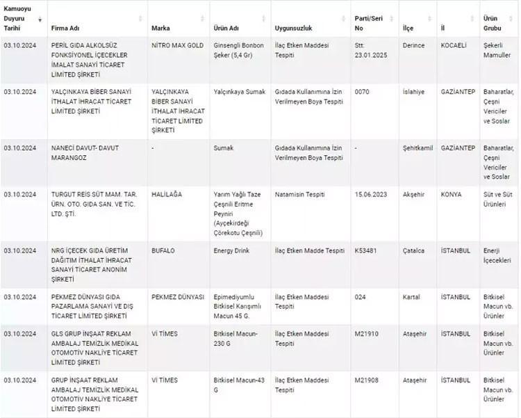 YENİ TAKLİT VE TAĞŞİŞ LİSTESİ GÜNCELLENDİ 2024 (güvenilirgida ...