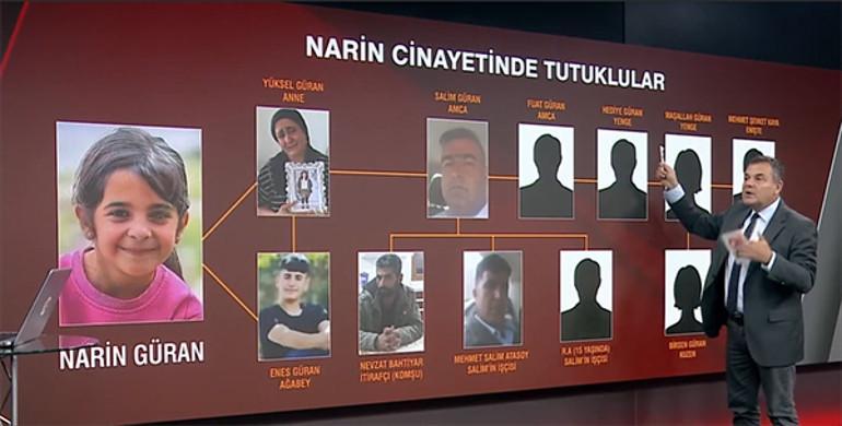 NARİN CİNAYETİNDE SON DURUM GELİŞMELERİ (13 EKİM 2024) || Narin Güran'ı ...