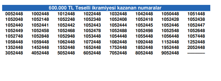 Milli Piyango yılbaşı çekilişi teselli ikramiyesi kazananlar numaralar ...