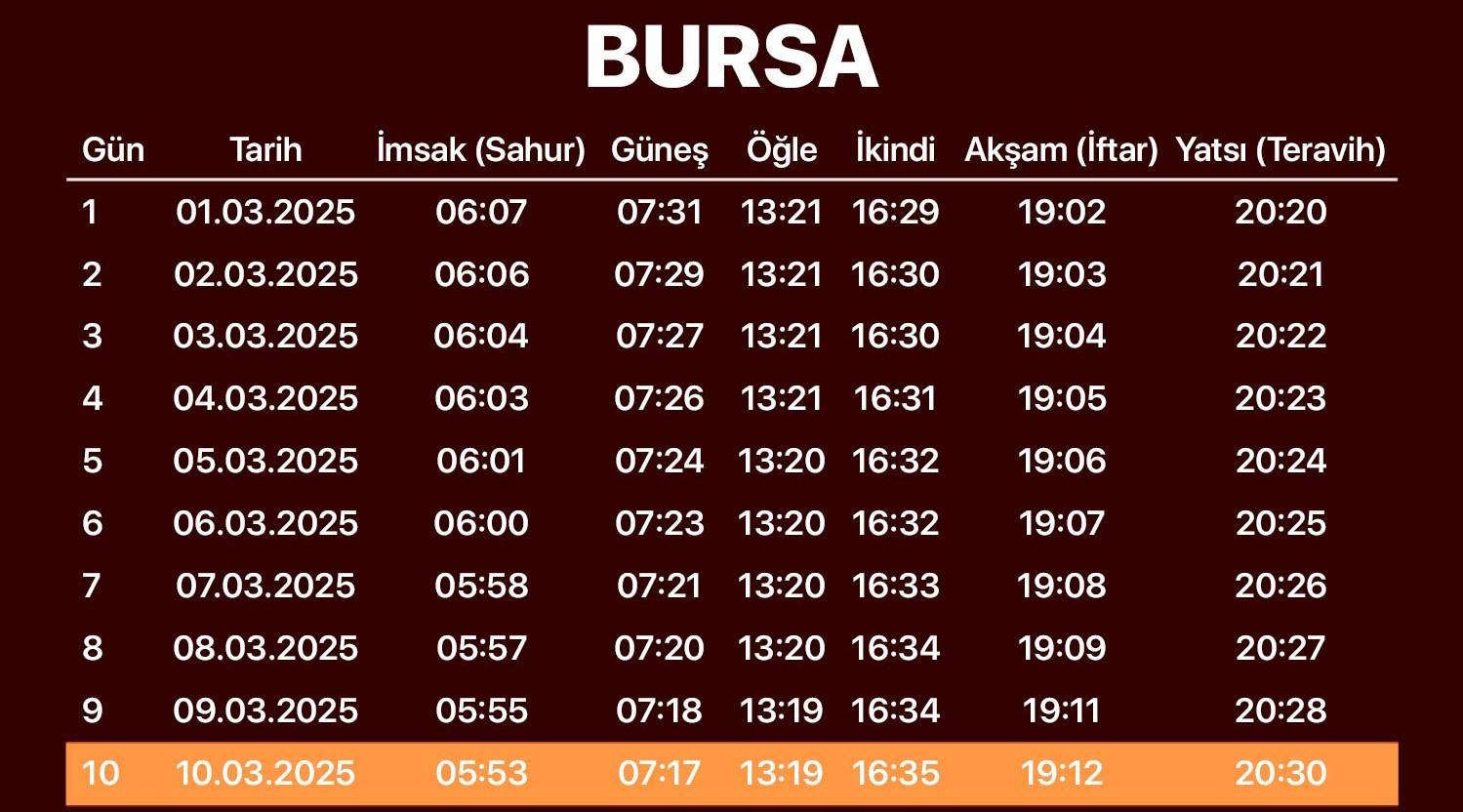 BURSA İMSAKİYE 2025 DİYANET RAMAZAN TAKVİMİ SAHUR VE İFTAR VAKTİ ...