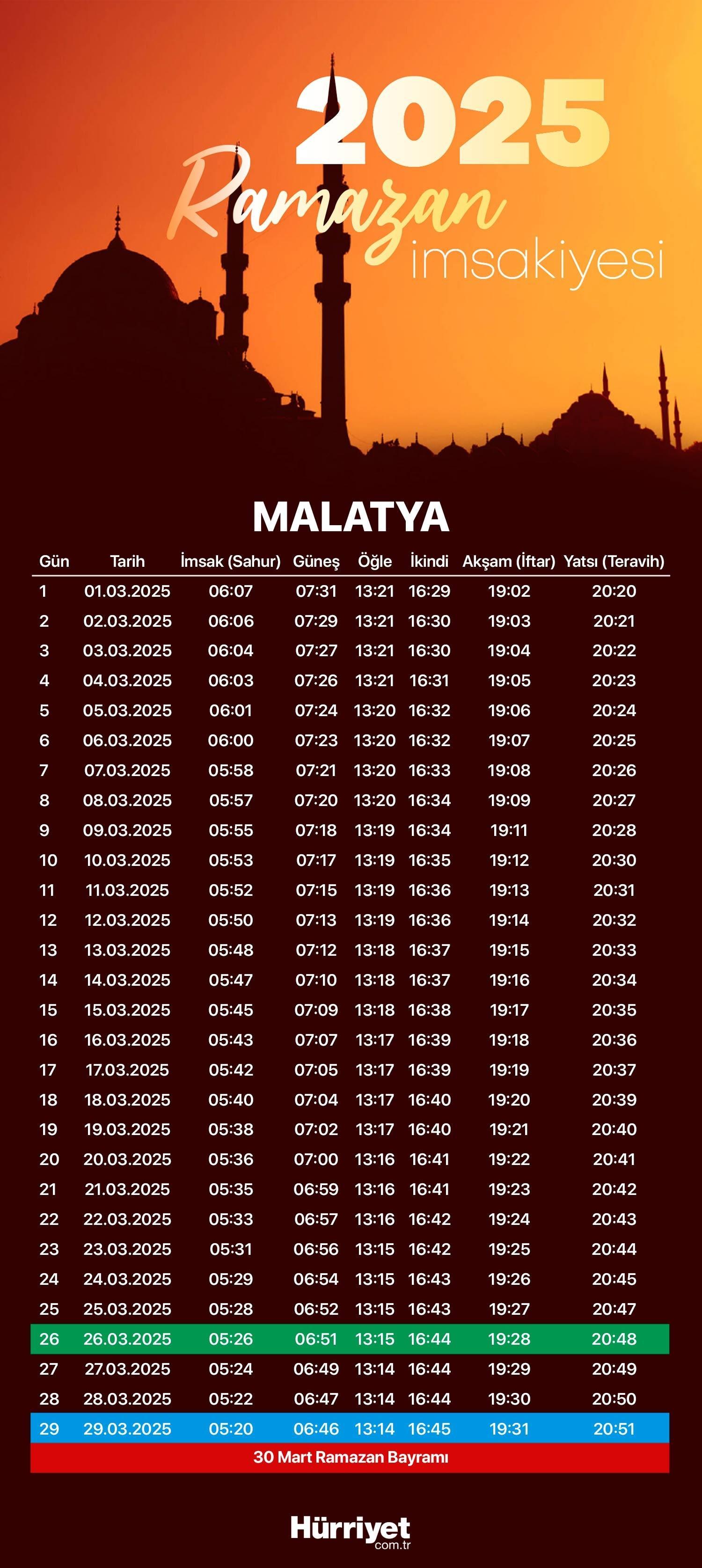 MALATYA İLK SAHUR (İMSAK) VE İFTAR VAKTİ İMSAKİYESİ 2025 || 1 Mart ...