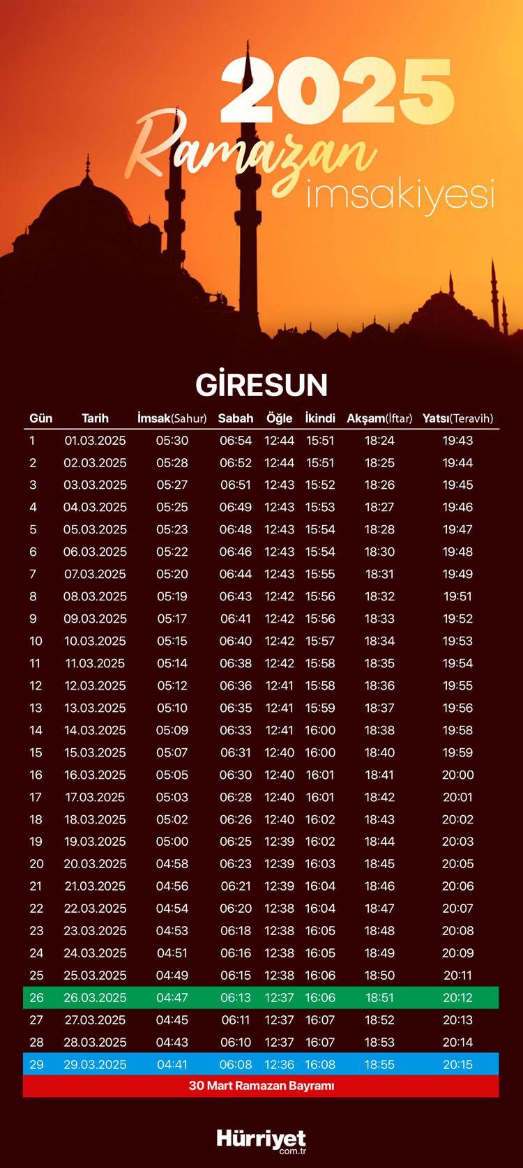 GİRESUN İMSAKİYE 2025 DİYANET İFTAR VAKTİ VE SAHUR SAATİ 2025 ...