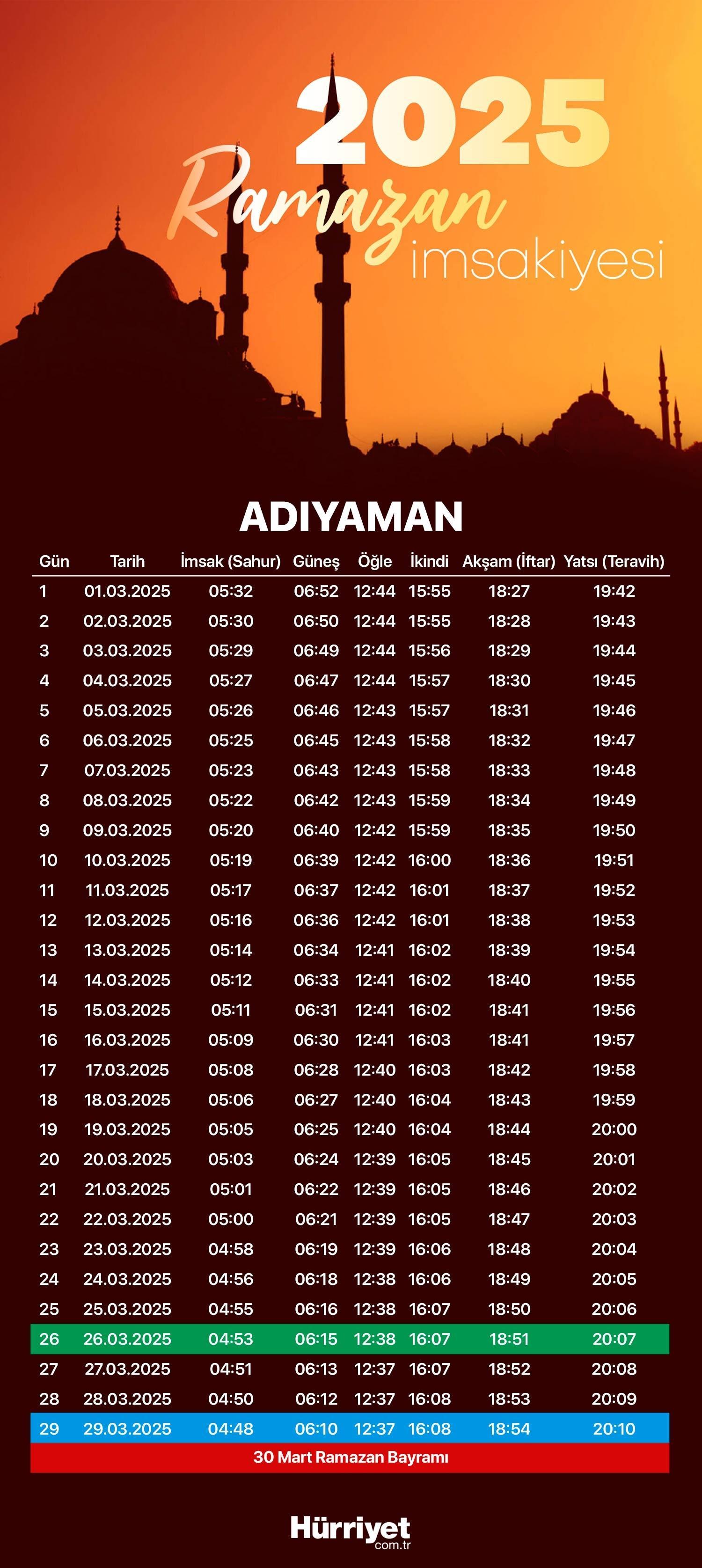 ADIYAMAN SAHUR VAKTİ 2025 (Adıyaman İmsakiye): Ramazan İmsakiyesi ...