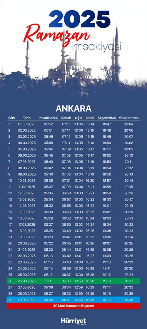 ANKARA SAHUR SAATİ VE İMSAK VAKTİ 2025 (RAMAZAN İMSAKİYESİ) | Ankara'da ...