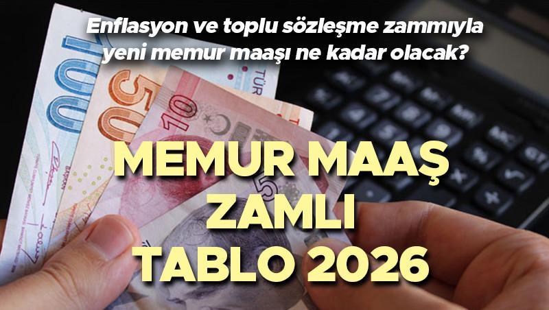 2026 OCAK MEMUR MAAŞ ZAMMI ENFLASYON FARKI HESAPLAMA TABLOSU | Memur ve emekli memur zammı ne ...