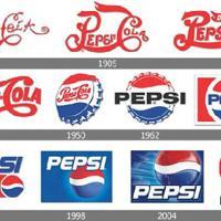 Evolution of brand logos