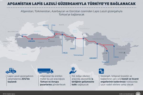 Trade corridor from Afghanistan to Turkey inaugurated Latest News