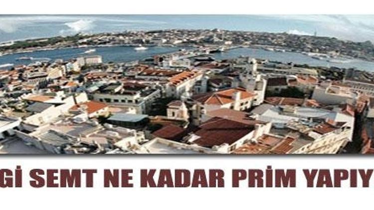 Semt semt analiz! - Bigpara Haberleri