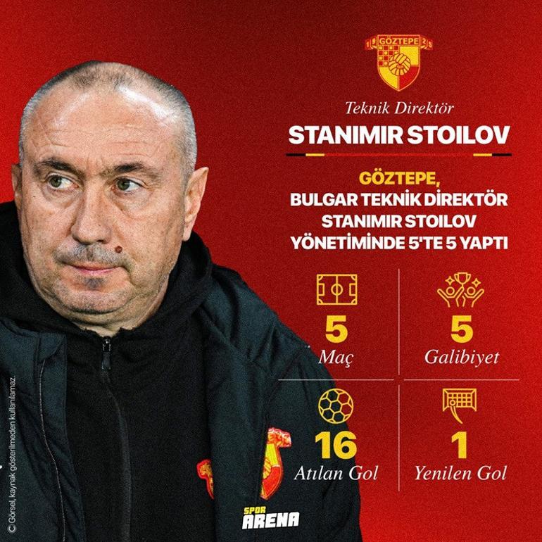 Stanimir Stoilov: “Taraftarlarımızla birlikte hedefe varıp, Süper Lig'e ...
