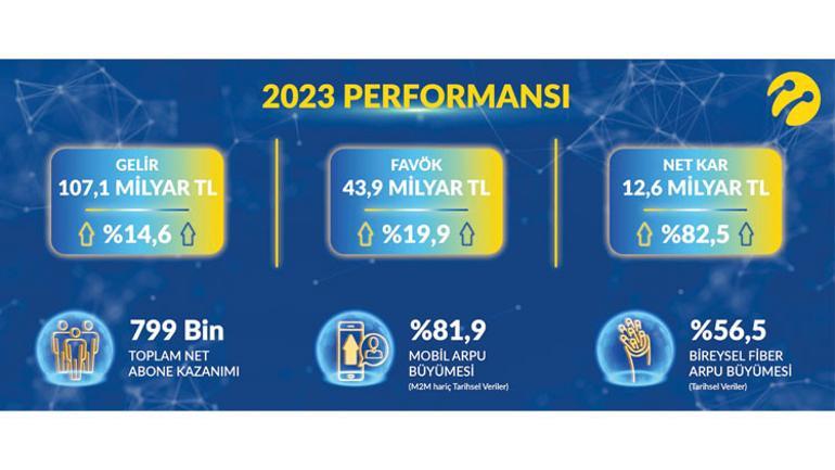 Turkcell Genel Müdürü Ali Taha Koç: Dijital ürünlerimiz taşıyıcı kolon ...