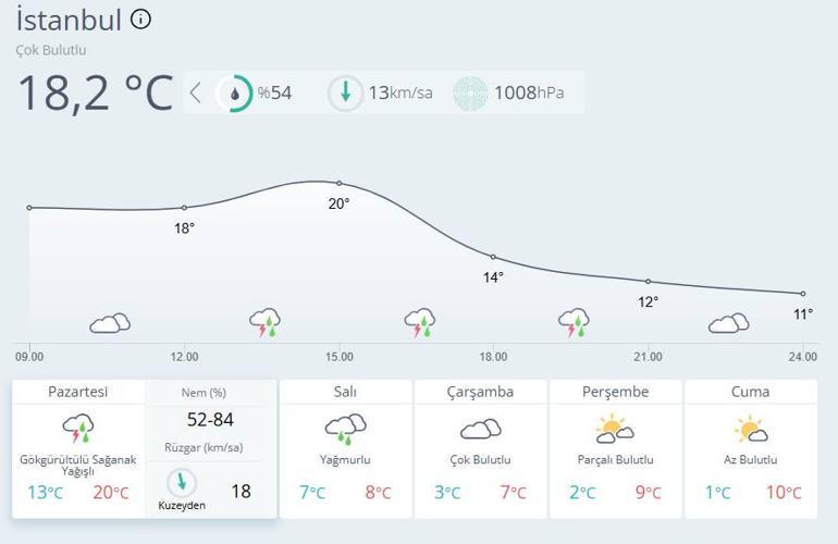 Meteoroloji'den son dakika hava durumu duyurusu: 26 ile sarı kodlu alarm! Mart ayında 'kara kış ...