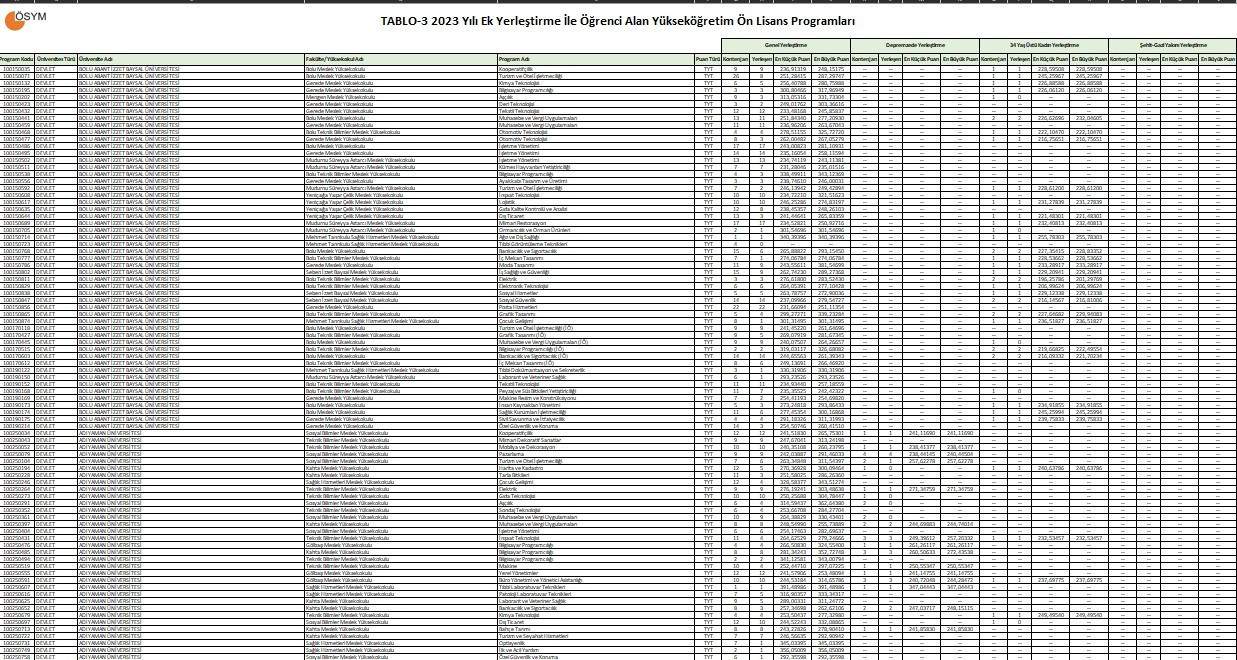 TEK- TIKLA YKS EK TERCİH SONUÇLARI 2023 SORGULA (sonuc.osym.gov.tr)