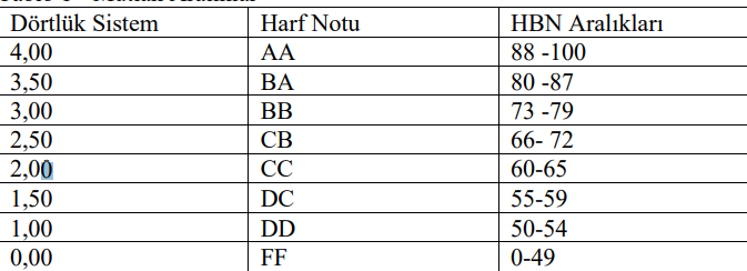 AUZEF HARF NOTLARI BELLİ OLDU! AUZEF harf notu öğrenme ekranı: AKSİS ...