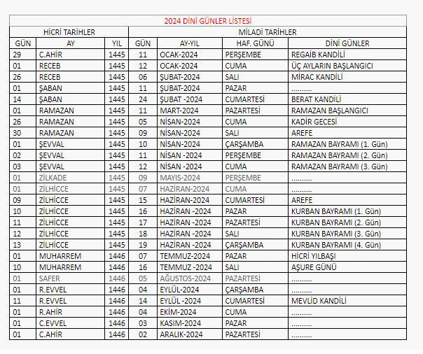 Ramazan ayı ne zaman başlıyor, ilk oruç hangi tarihte? Diyanet dini ...