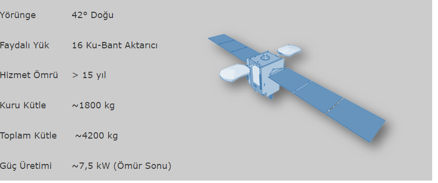TURKSAT 6A ne zaman fırlatılacak? Türksat 6a nedir, özellikleri neler ...