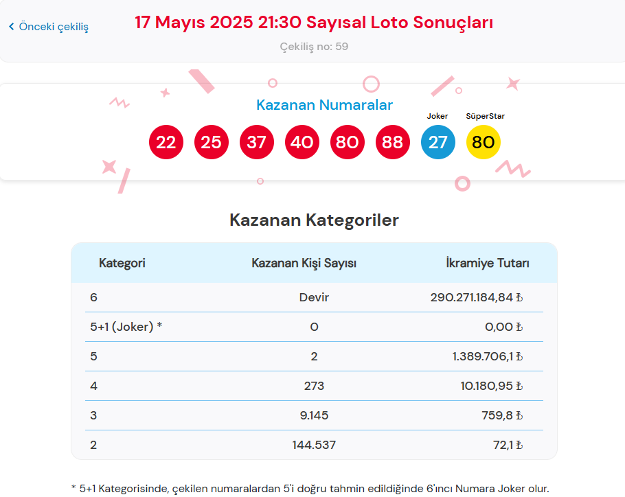 17 MAYIS ÇILGIN SAYISAL LOTO SONUÇLARI SORGULAMA EKRANI (Tek tıkla ...