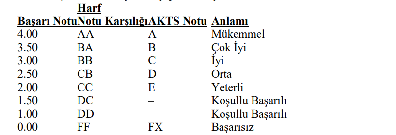 AUZEF SINAV SONUÇLARI (HARF NOTU) SORGULAMA EKRANI || AUZEF final ...