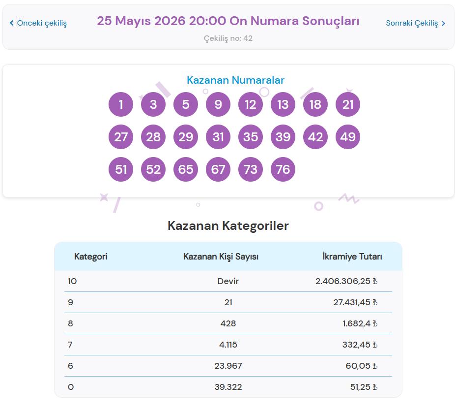 On Numara Sonuçları Sorgulama Ekranı 25 Mayıs 2026 (Tıkla hızlı ...
